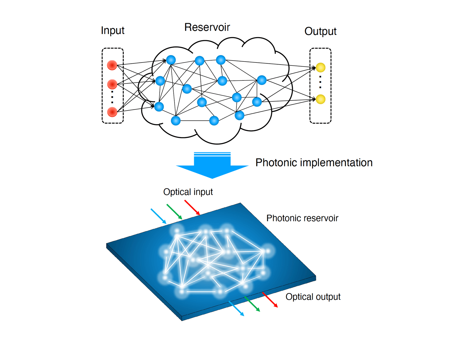 Photonic neuro-inspired computing | Sunada and Niiyama Lab. | Kanazawa ...